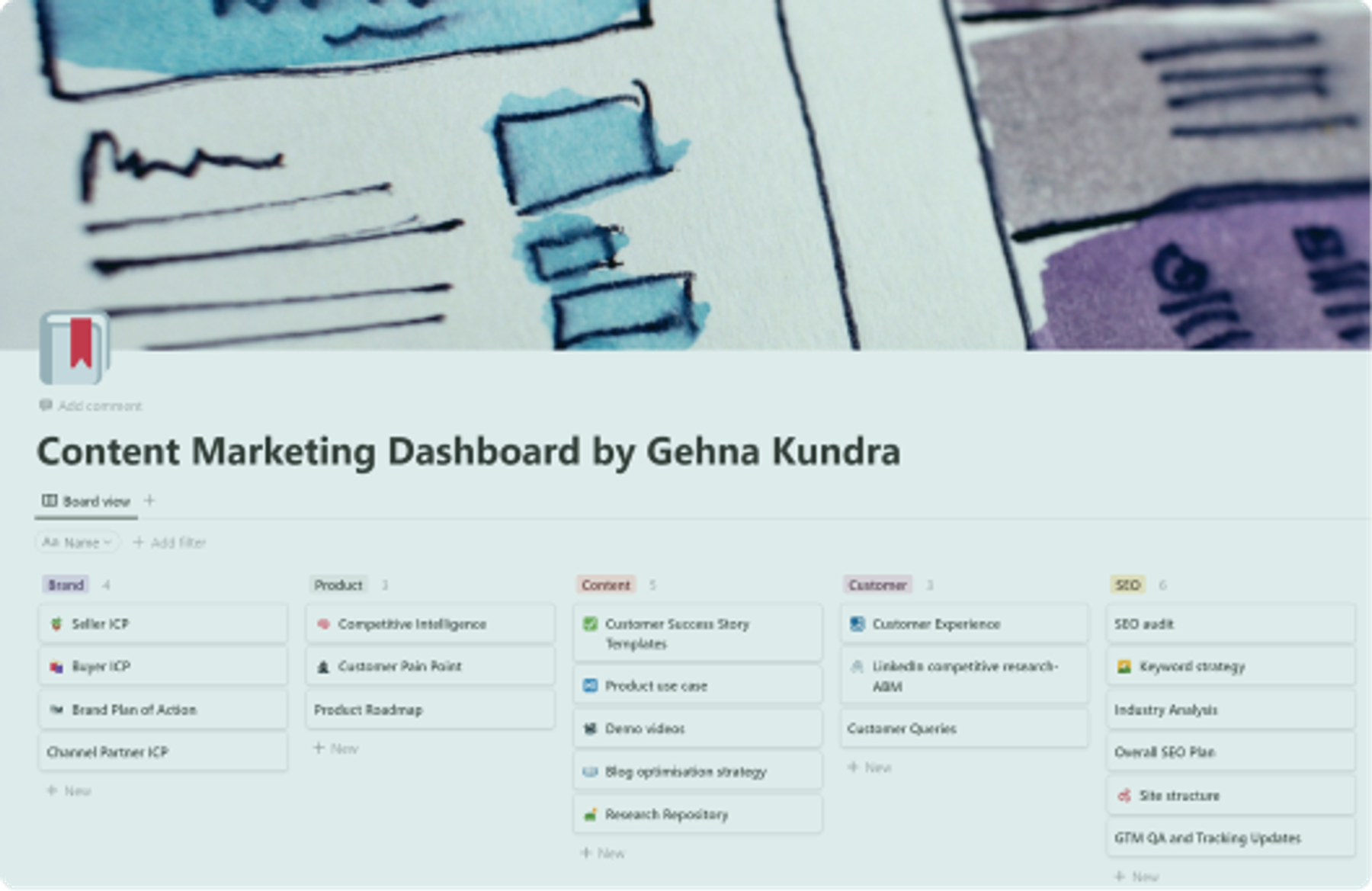 Metrics Dashboard Templates and Examples - Reforge