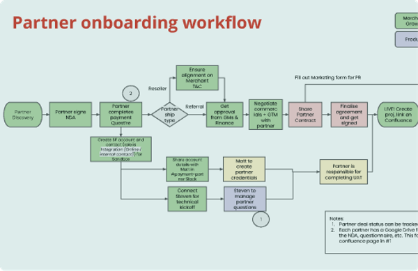 Tech Stack Templates and Examples - Reforge