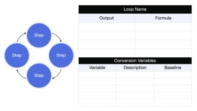 Build a single-loop quantitative growth model
