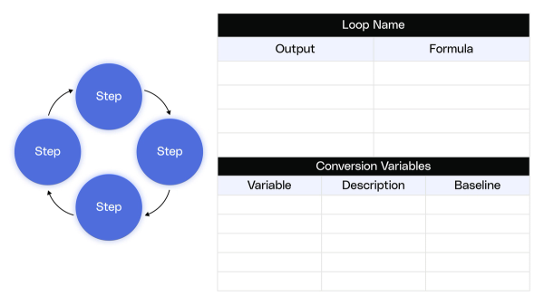 Build a single-loop quantitative growth model