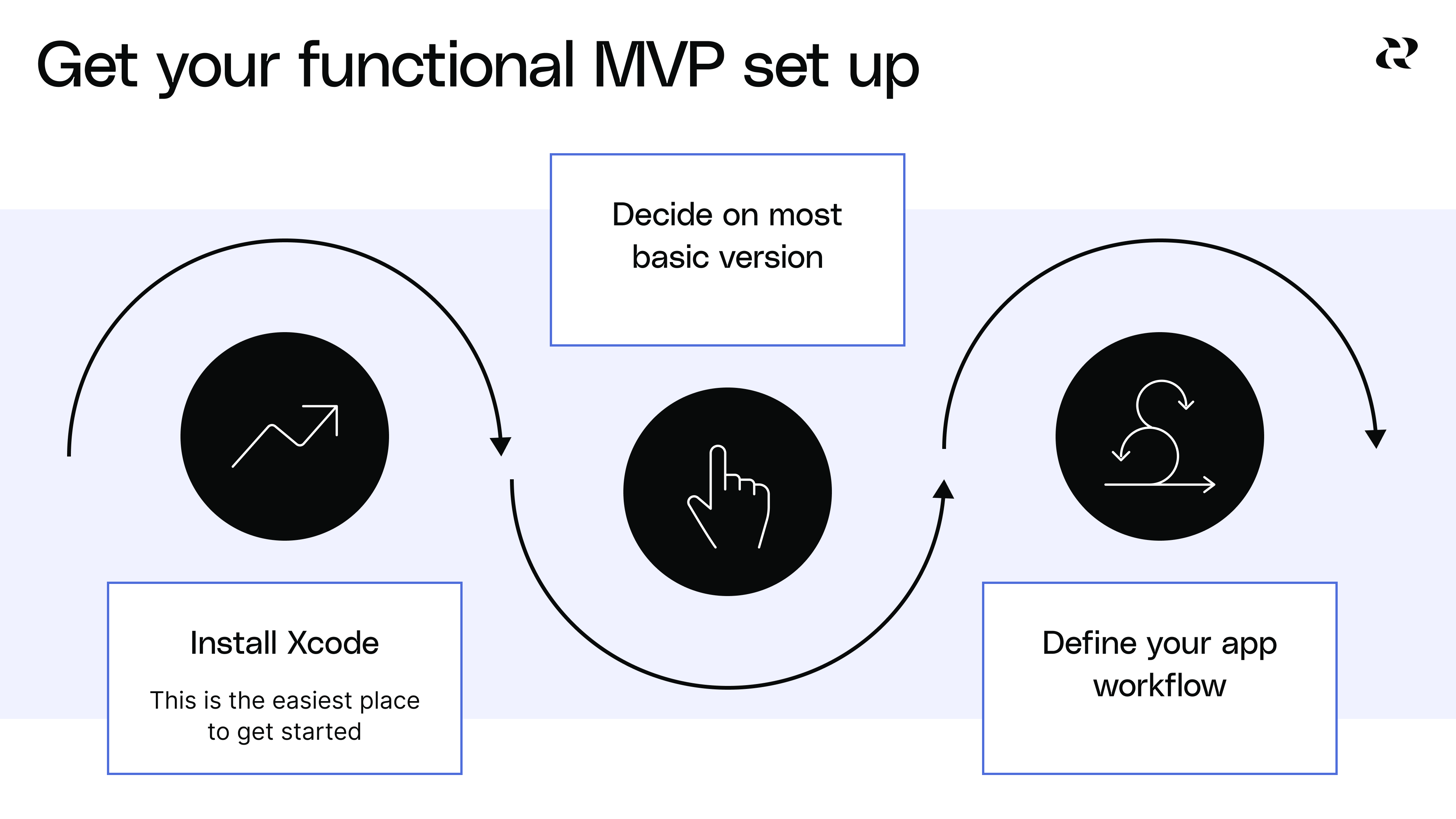 Build a functional MVP with no coding experience