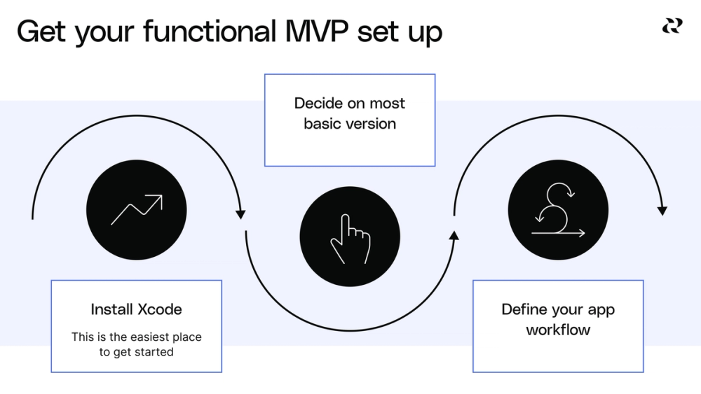 Build A Functional Mvp With No Coding Experience