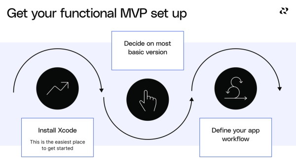 Build a functional MVP with no coding experience
