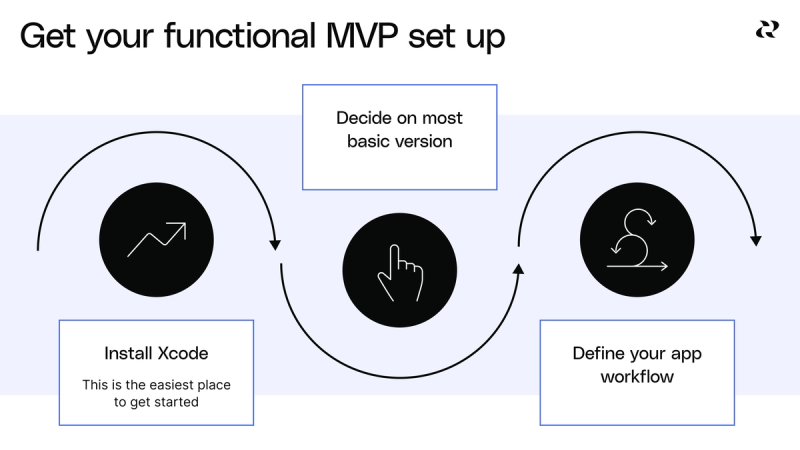 Build a functional MVP with no coding experience