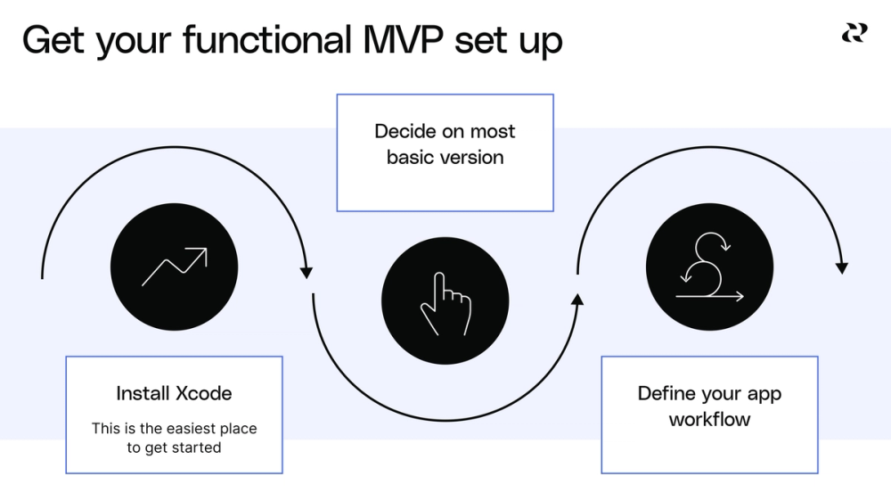 Build A Functional Mvp With No Coding Experience