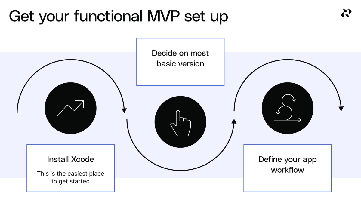 Build A Functional Mvp With No Coding Experience