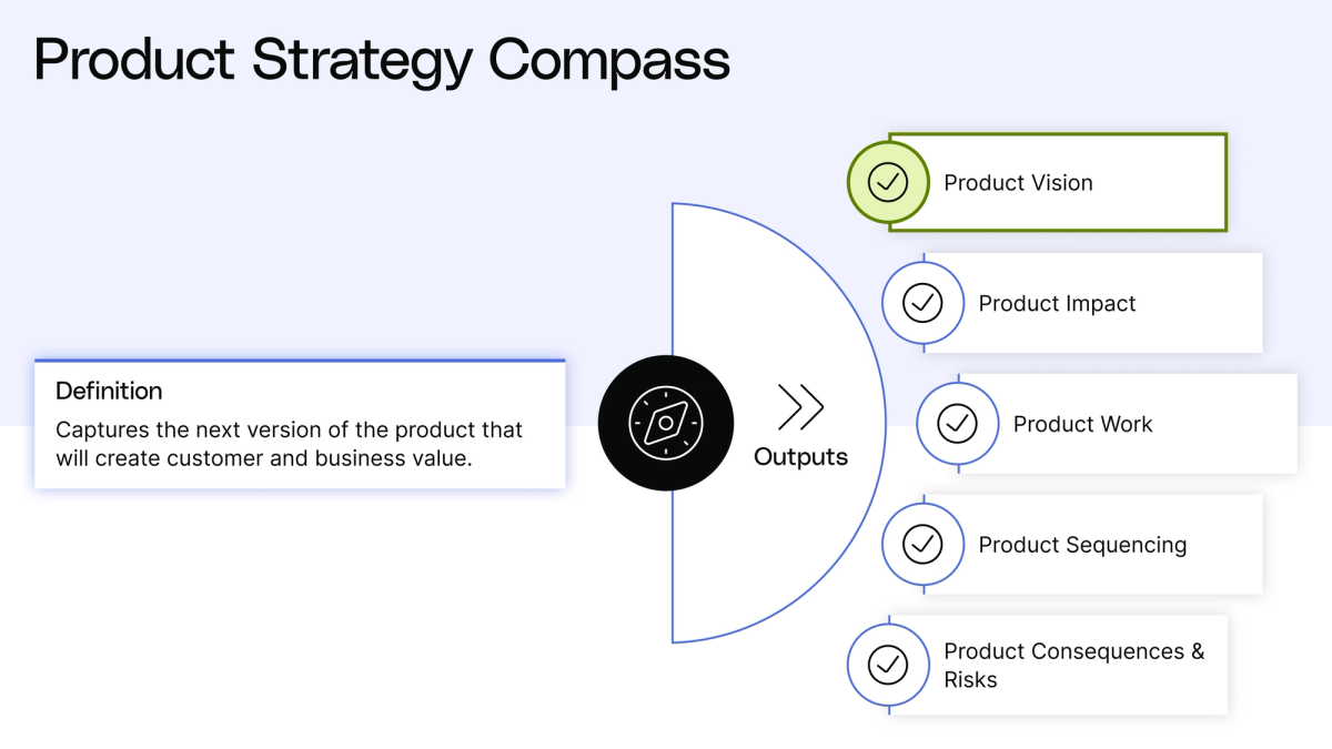 Articulate product strategy for product leaders