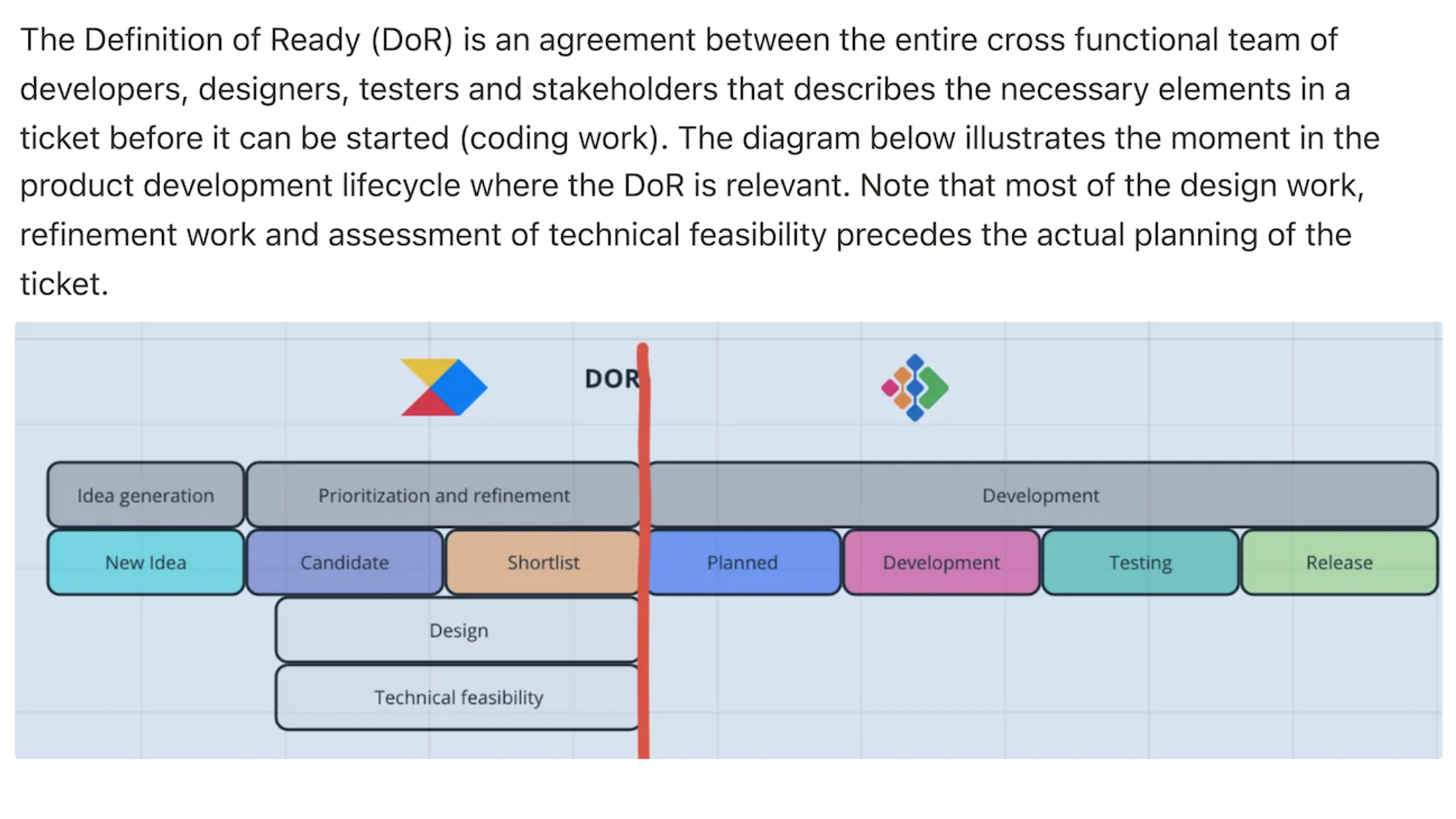 Agile methodologies at Onside