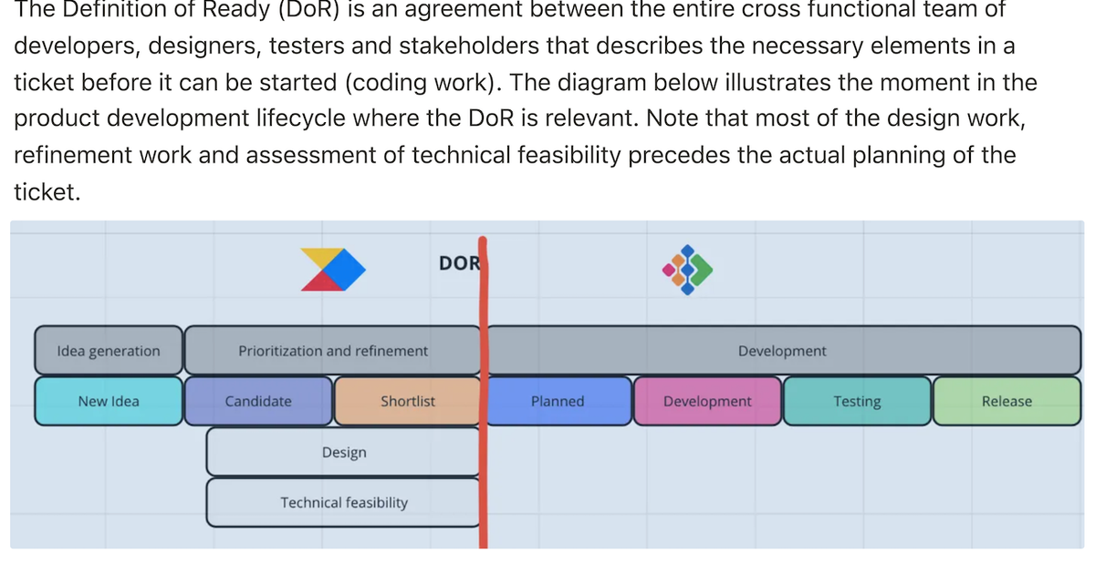 Definition of ready (DOR) document at Onside
