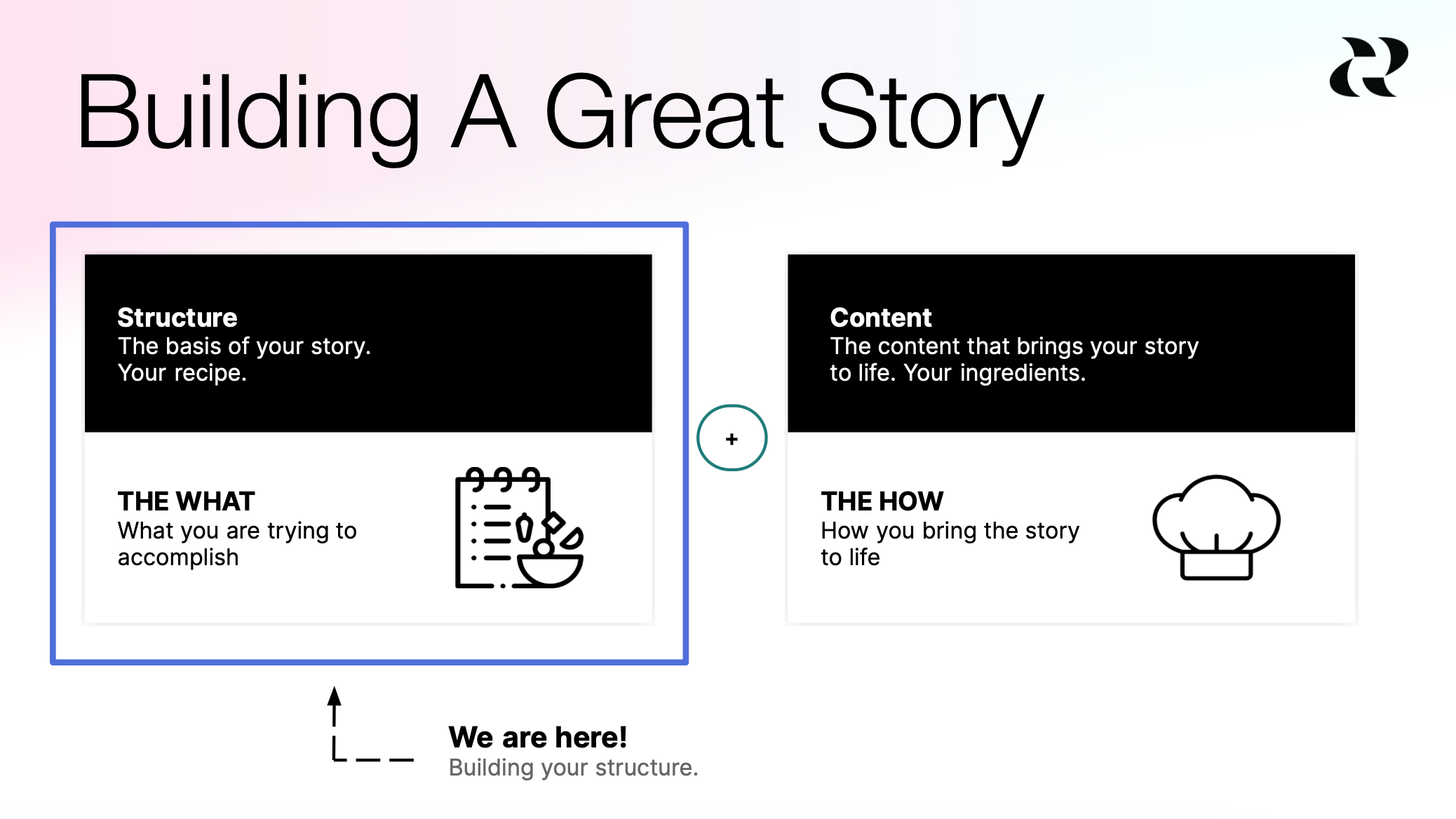 Components of a story structure