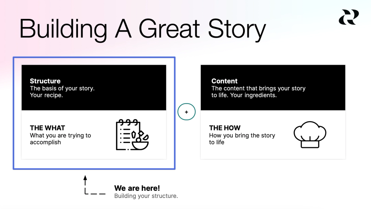 Components of a story structure