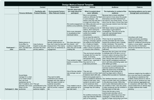 Design Review Templates and Examples - Reforge