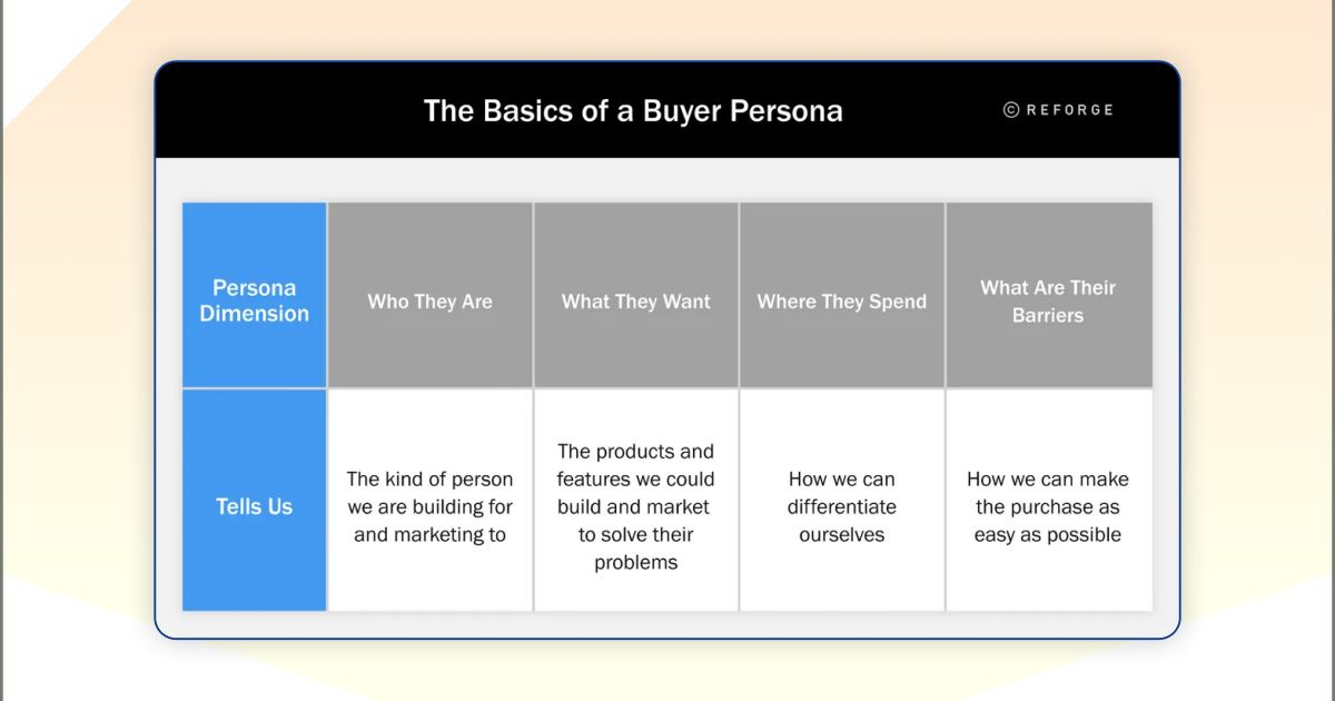 How To Create an Effective Buyer Persona