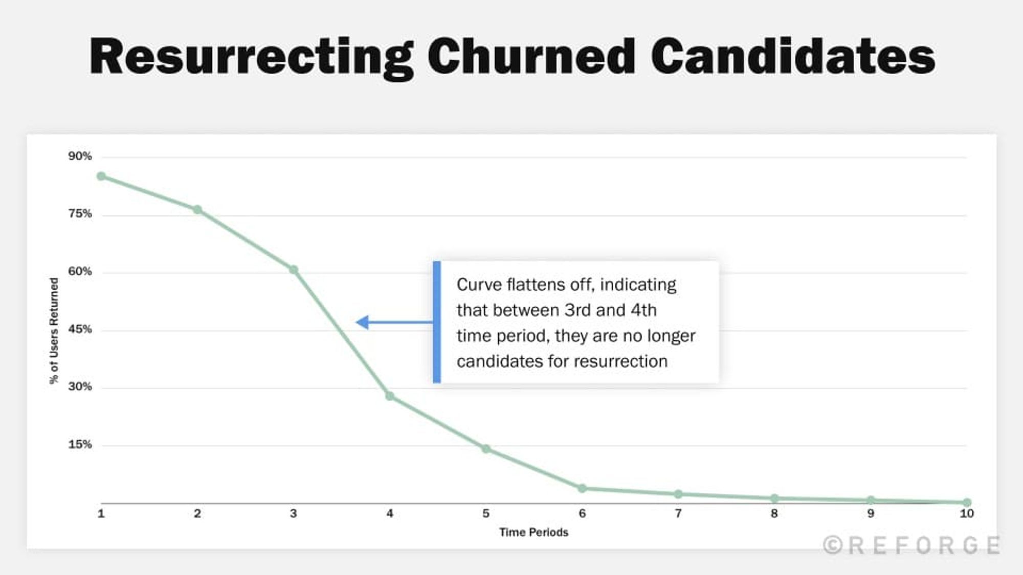 Define and analyze customer monetization states