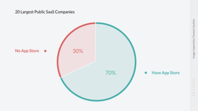 The Entertainment Value Curve: Why TikTok is On Fire and Quibi Isn’t — Reforge