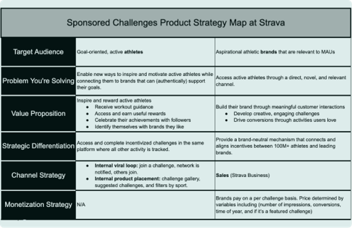 Maintain alignment with the product strategy stack