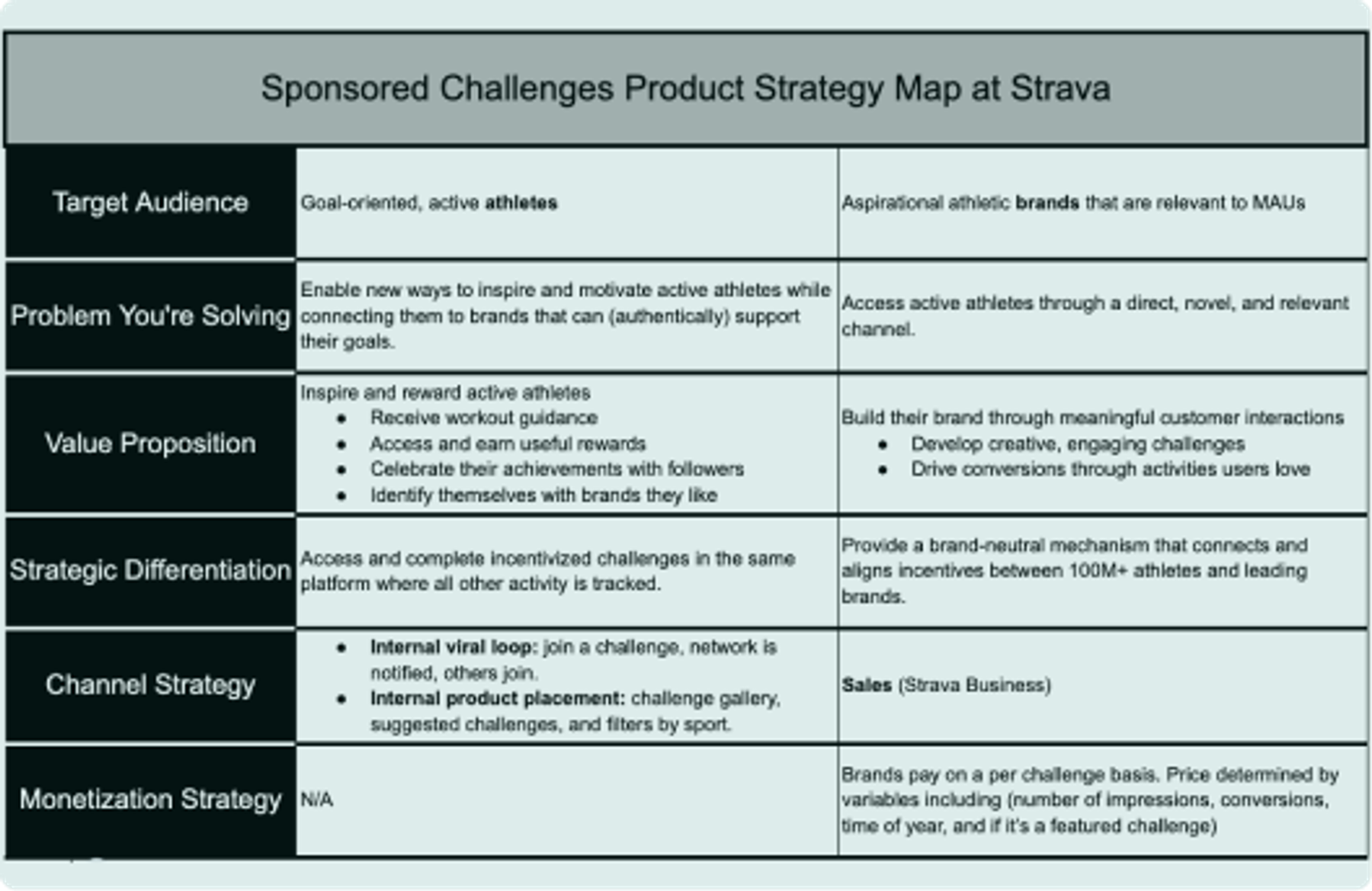 Maintain alignment with the product strategy stack