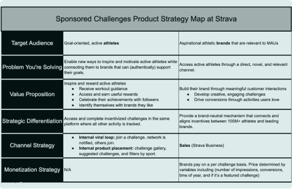 Maintain alignment with the product strategy stack