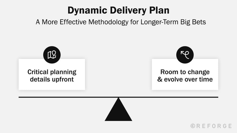 Build the development plan for big bets