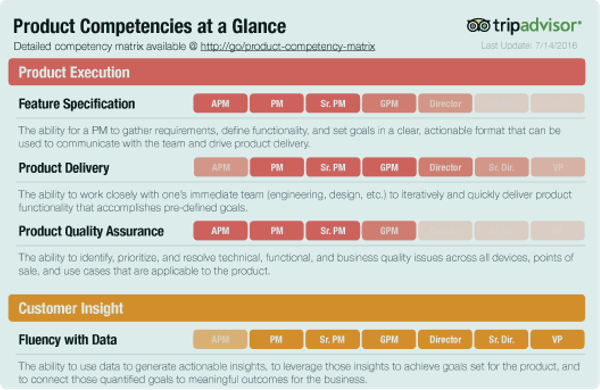 Skill Chart Templates and Examples - Reforge