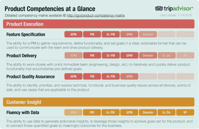 Skill Chart Templates and Examples - Reforge