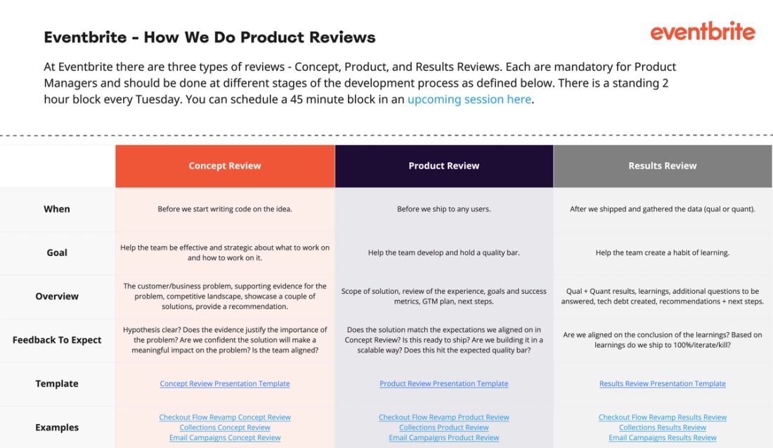 Product review process at Eventbrite