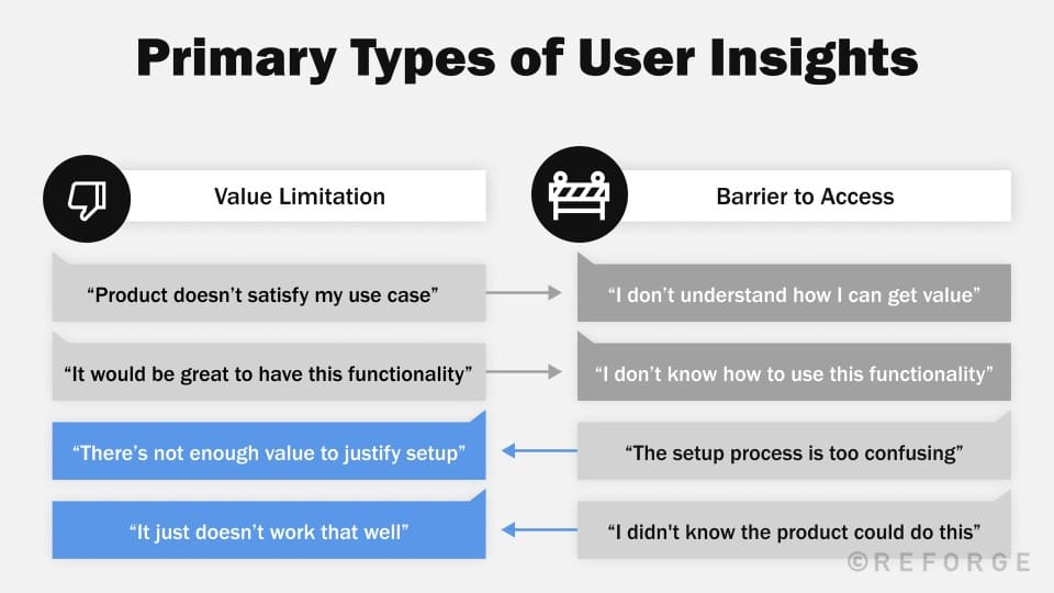 Identify the customer problem