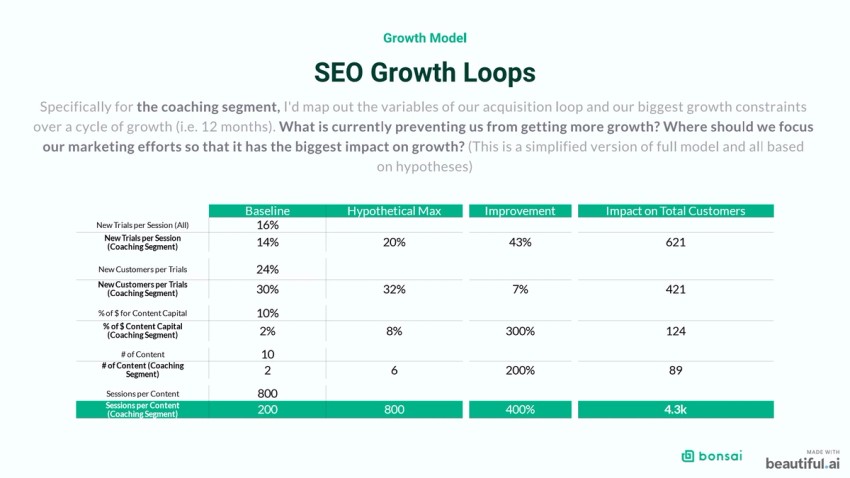 Interview Presentation for VP Marketing Role