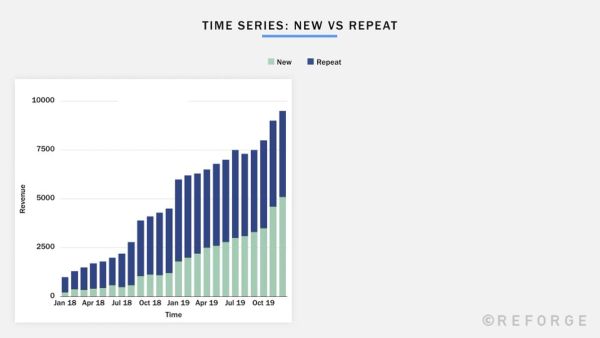 Analyze revenue part 2