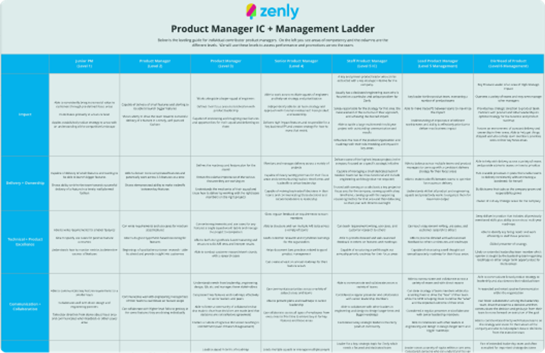 Product Management Skills Matrix at TIER Mobility
