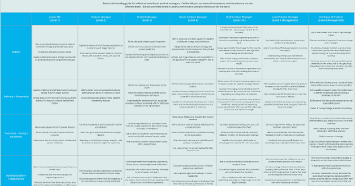 Product management career ladder at Zenly