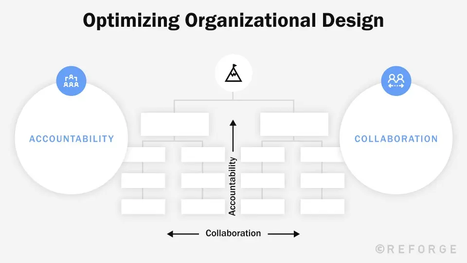 Optimize Your Org Design