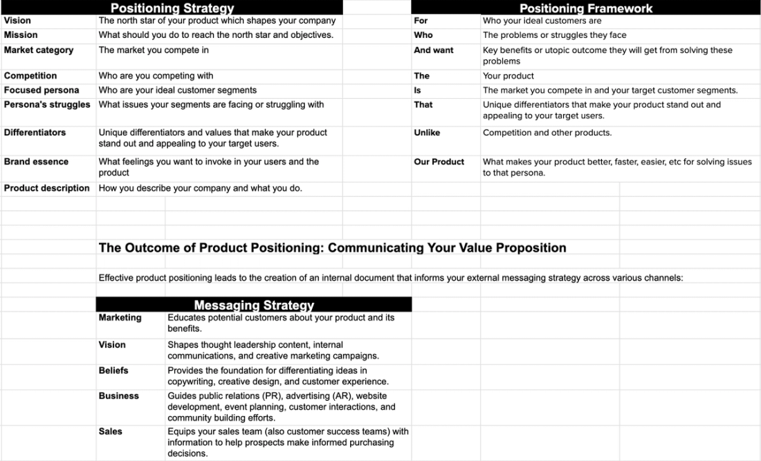 Product positioning and messaging strategy by Leo Sadeq