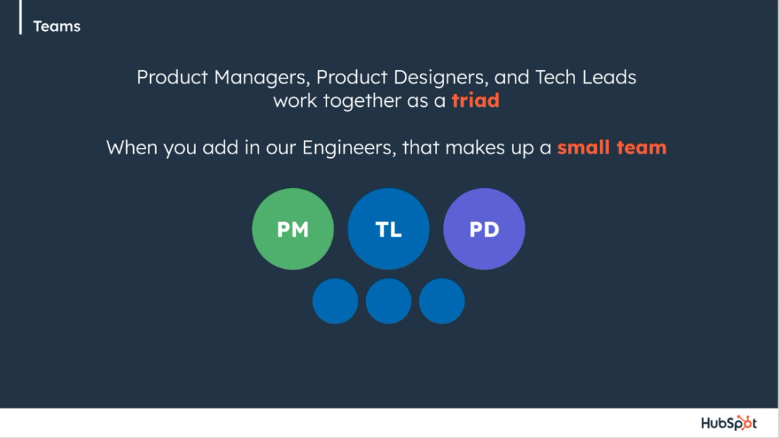Product Org Structure Presentation at HubSpot