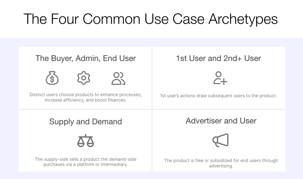 Refine customer use cases with archetypes