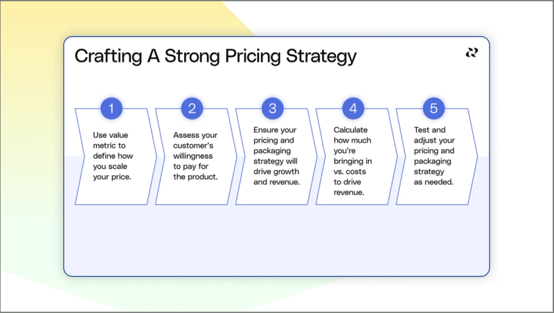How To Price A Product: 5-Step Pricing Strategy + Examples — Reforge