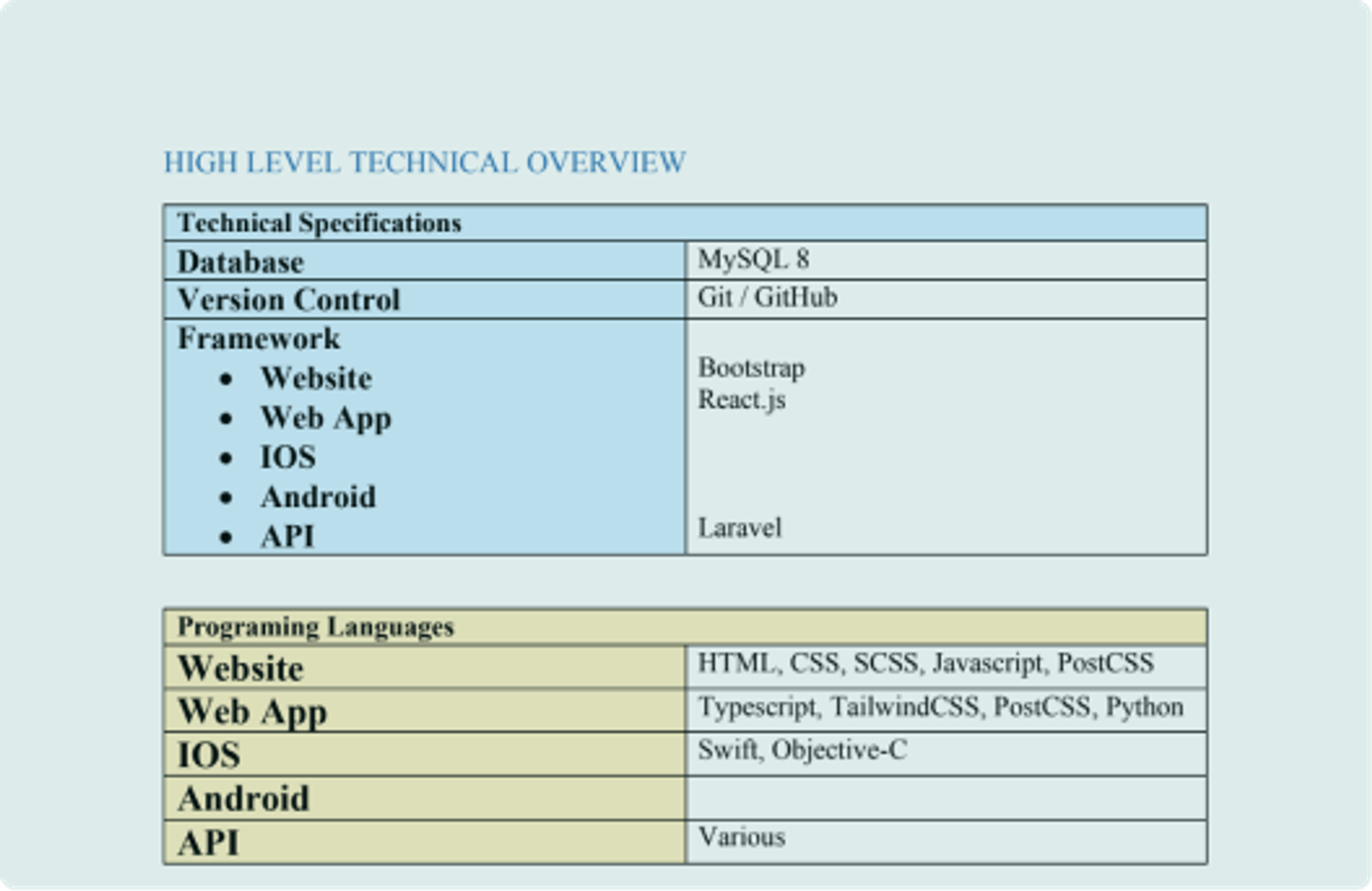 Technical Specification Templates and Examples - Reforge