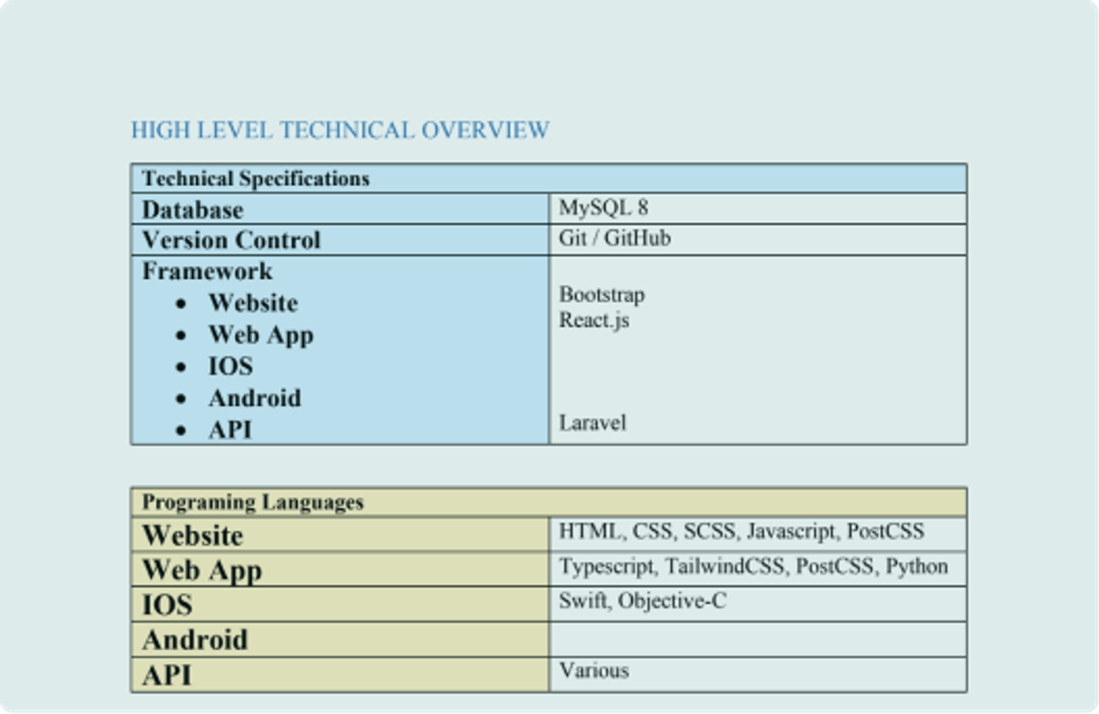 Technical Specification Templates and Examples - Reforge
