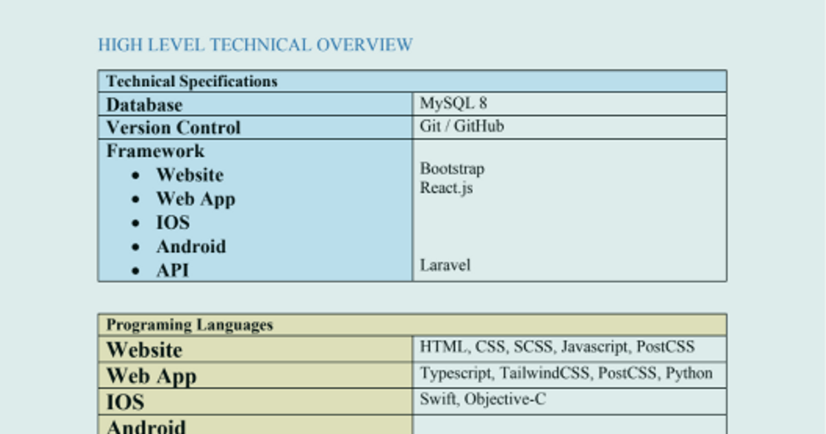 Payment Flexibility Implementation at Paygeon