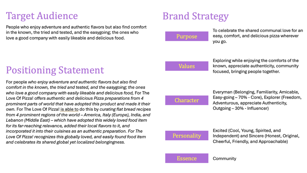 Brand Positioning Templates and Examples - Reforge