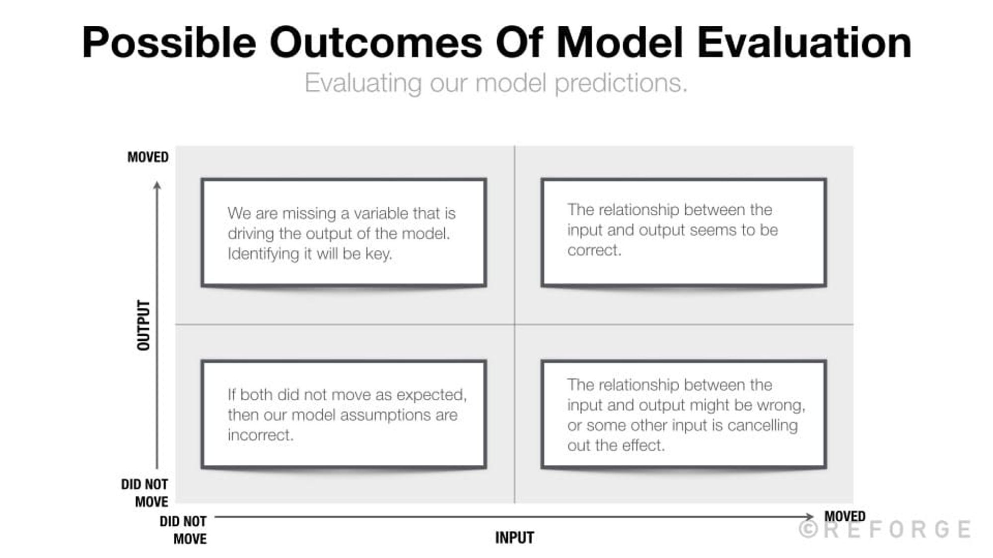Evolve your growth strategy over time
