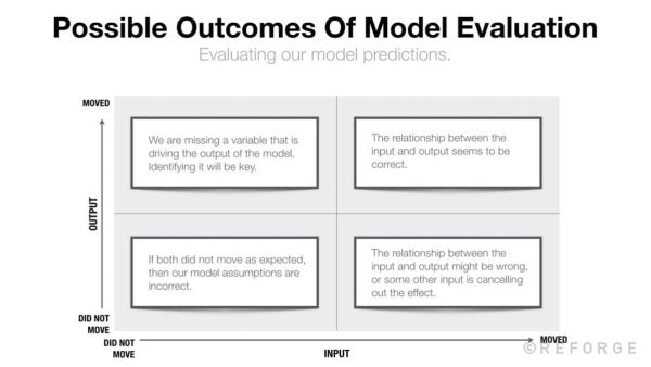 Evolve your growth strategy over time