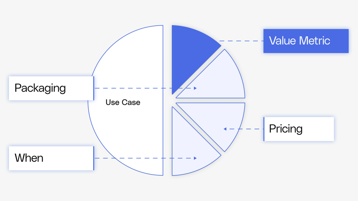 Improve how price scales for customers