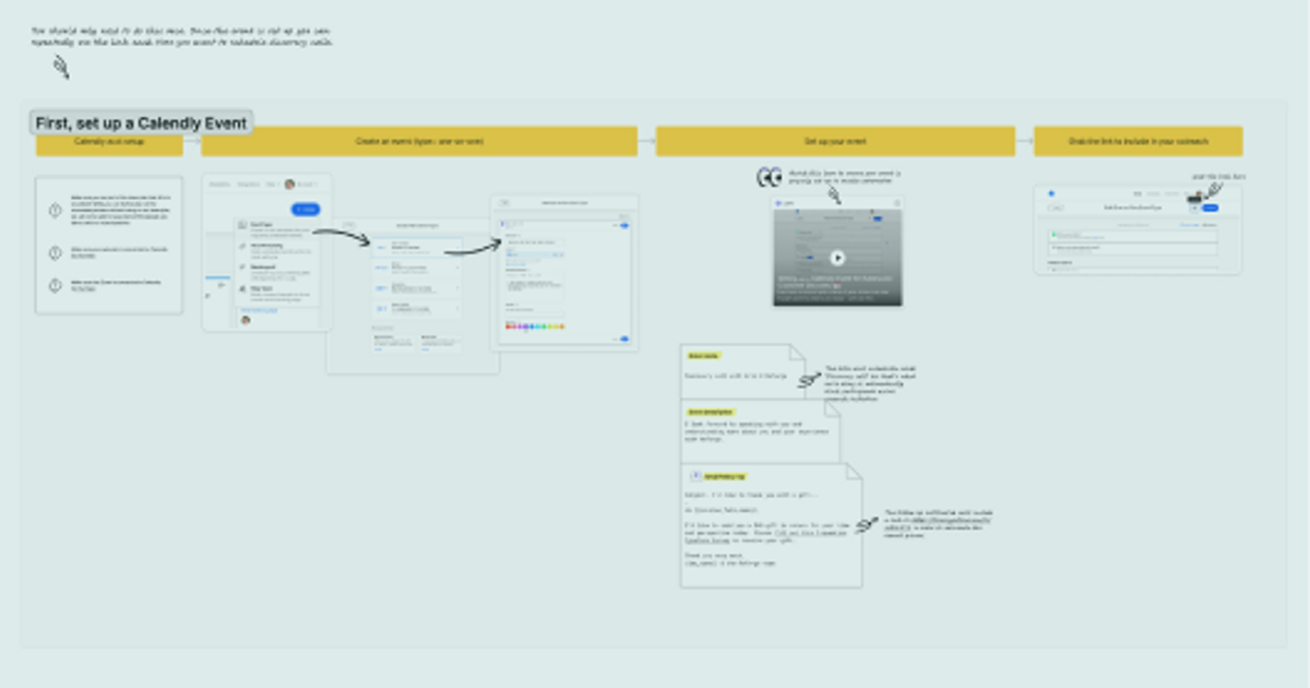 Customer Discovery Call Process at Reforge