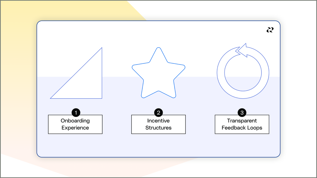 Use a Product Value Matrix to Prioritize Your Roadmap — Reforge
