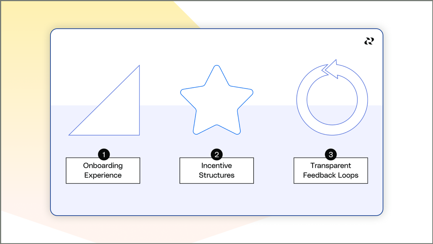 What Is A Product Spec? 10 Components Of A Great Product Spec — Reforge