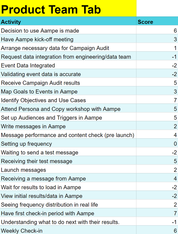 Onboarding psych framework at Aampe