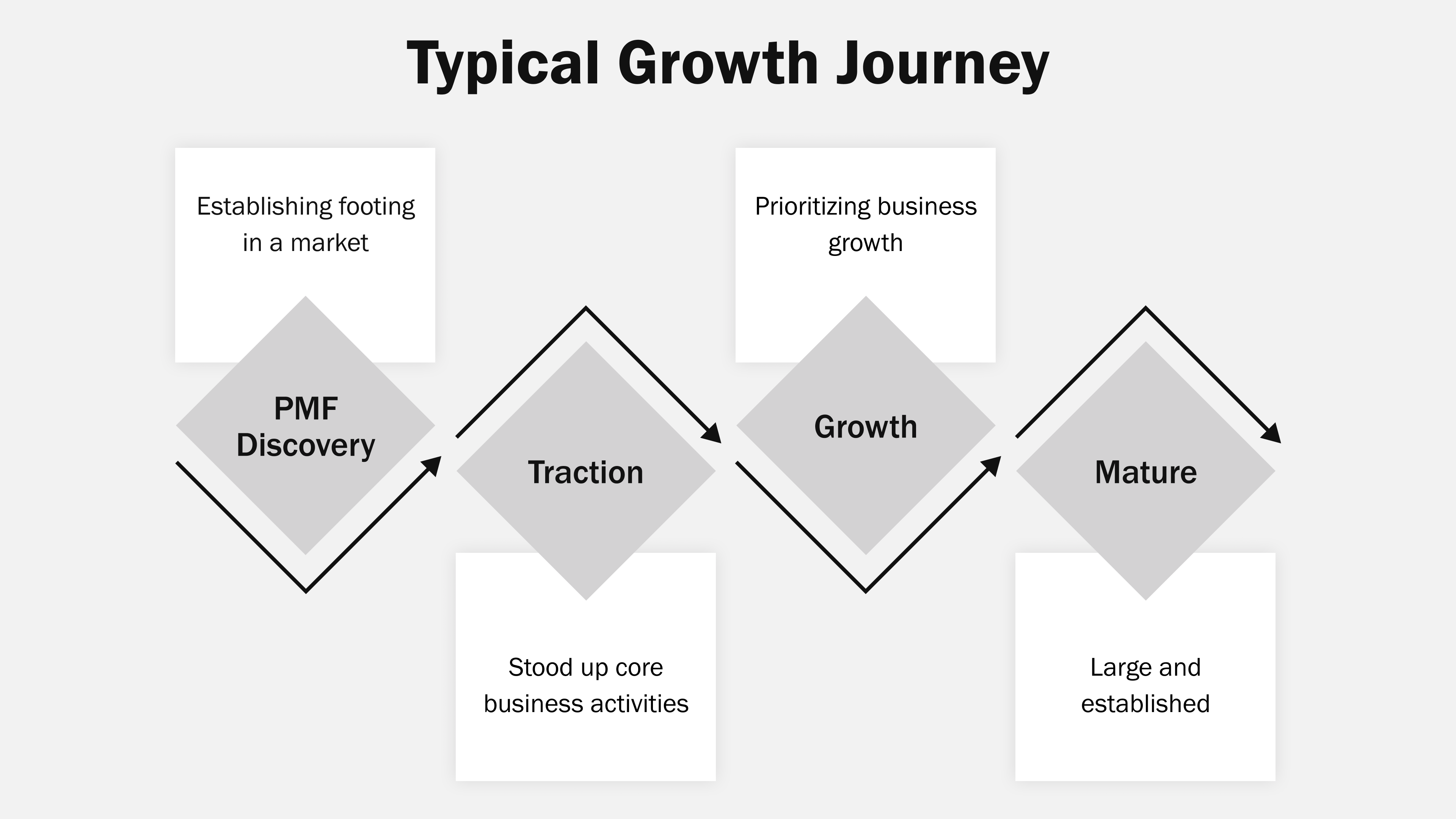 Articulate product strategy for product leaders