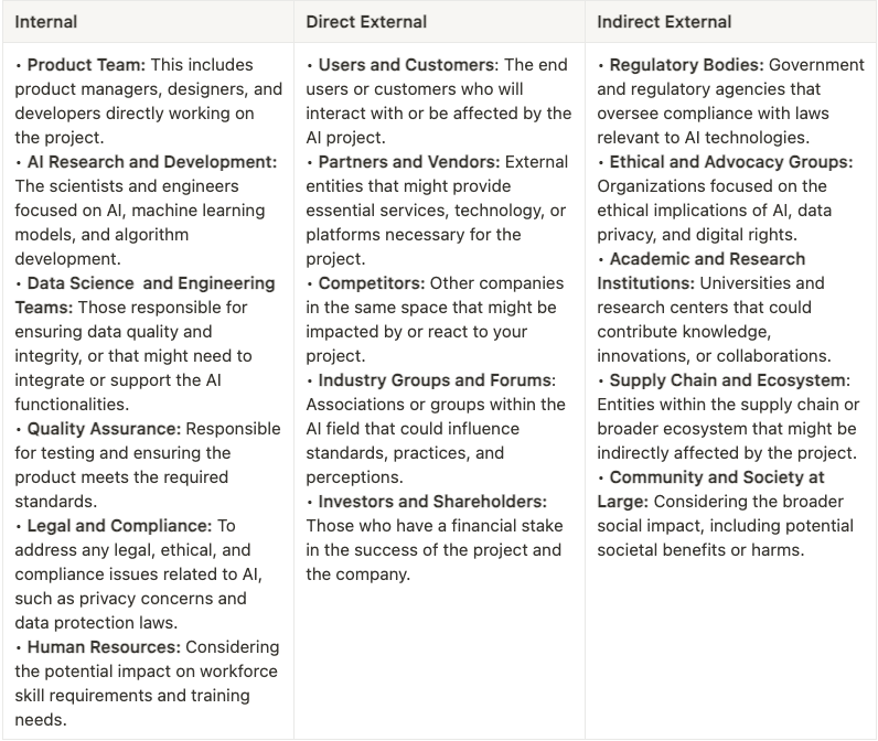 Plan for and mitigate AI risks