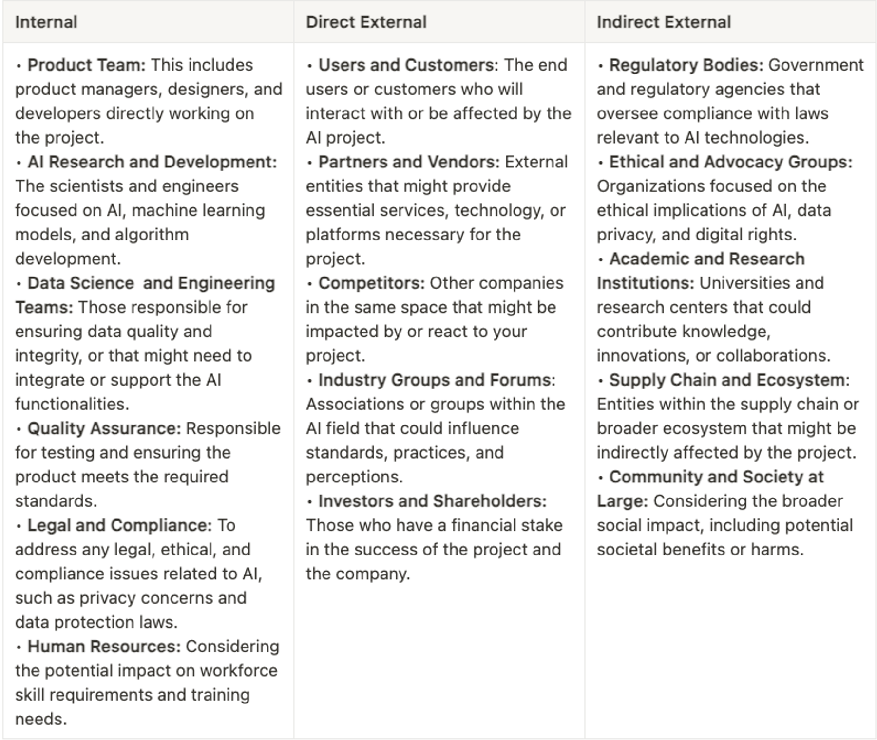 Build your GenAI product roadmap